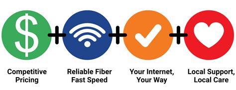 Why Nortex Nortex Communications