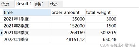 Mysql Select按季度和年同时group By带来的问题以及解决方法sql 年季度 Csdn博客