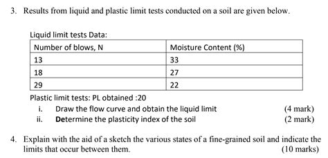 Solved Results From Liquid And Plastic Limit Tests Conducted Chegg
