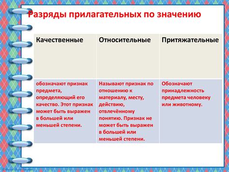 Качественные прилагательные Разряды прилагательных презентация онлайн