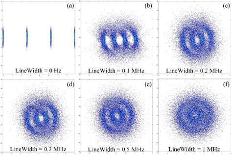 Figure 1 From A Phase Noise Suppression Method Based On Real Imaginary