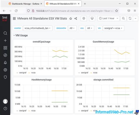 Deploy Sexigraf On Vmware Vsphere 67 To Generate Graphics For Your Esxi Hosts And Vcsa Vmware