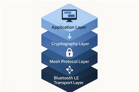 Java Vs Golang A Comprehensive Comparison In 2024 By Priyam J Patel Medium