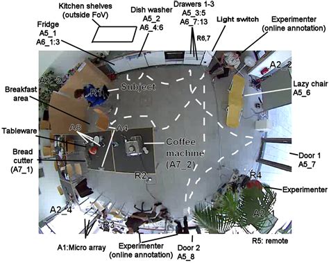 Activity Recognition Challenge Dataset Opportunity