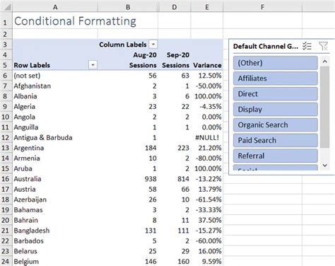 Conditional Formatting In Excel A Beginners Guide
