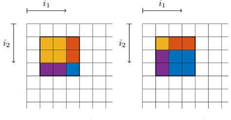 Figure 1 From State Space Representations Of The Roesser Type For Convolutional Layers