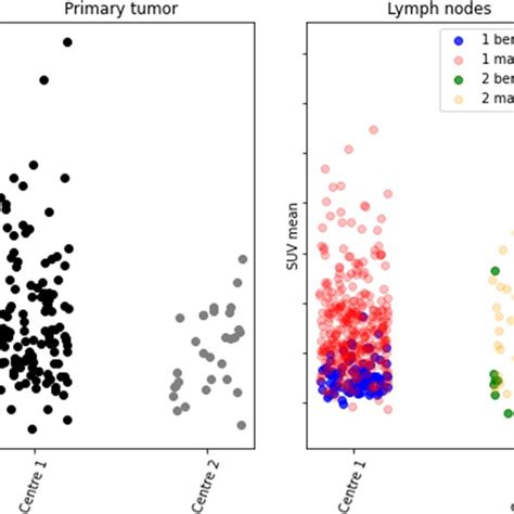 Example Of The Input Data Each Input Dataset Consisted Of A Manually