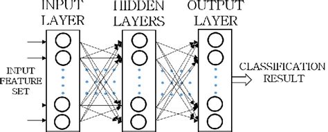 Figure 2 From Classification Of Hand Movements By Surface Myoelectric