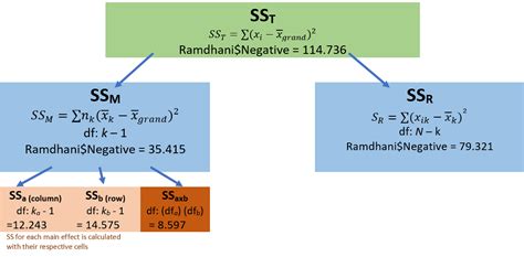 Summation Formulas Factorial