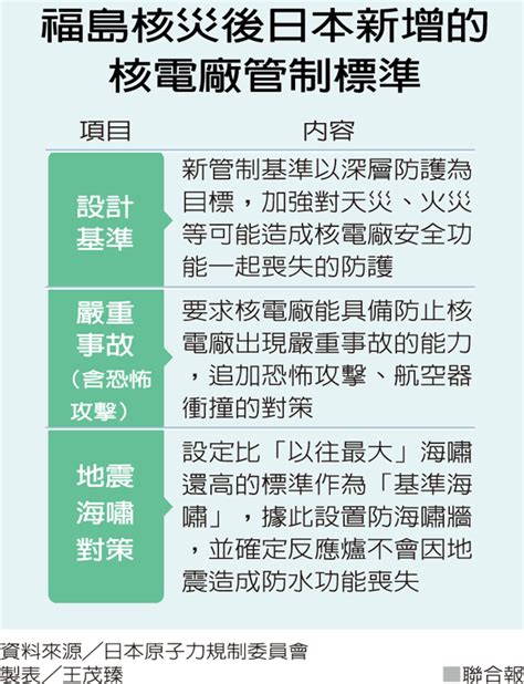 圖集總覽 核四專題 聯合報系