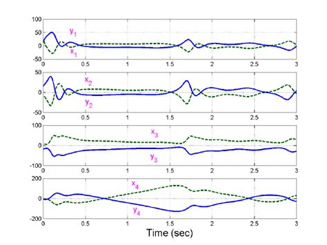 Anti Synchronization Of Hyperchaotic Bao And Hyperchaotic Xu Systems