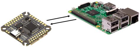 Combine A Raspberry Pi And A “real” Rc With Msp Rc Override