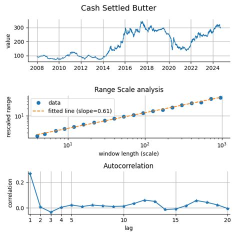 Using Fractional Brownian Motion In Finance Simulation Calibration Prediction And Real World