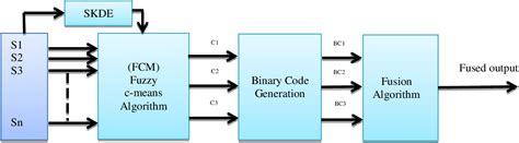 Figure 3 From Improving The Navigation System Of A Uav Using Multi Sensor Data Fusion Based On