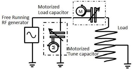 Motorized Fixed Match RF Network Download Scientific Diagram