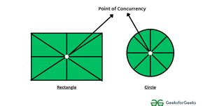 Concurrent Lines GeeksforGeeks
