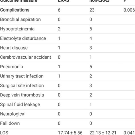 University Of Texas Diabetic Foot Ulcer Classification System Download Scientific Diagram