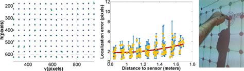 1 touch localization accuracy for a two sensor installation in a wall