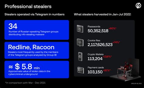 Russian Cybercrime Group Steals 50 Million Passwords From 890k Devices