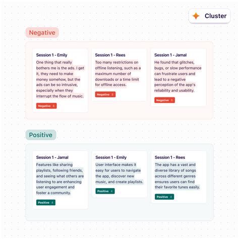 Sentiment Analysis Software A Guide To Unlocking Insights