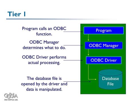 Ppt Odbc Open Database Connectivity Powerpoint Presentation Free Download Id 4669657