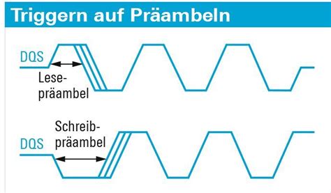 Examine Ddr3 Memory With An Oscilloscope Picture 4 4