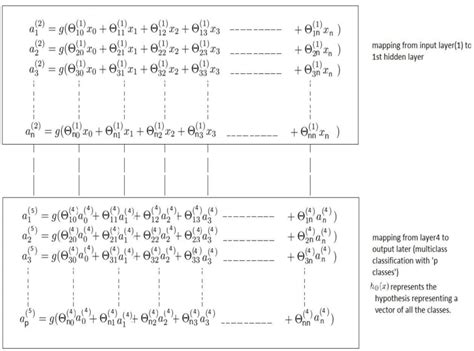 Dnn Learning Network Example Illustrating Forward Propagation Download Scientific Diagram