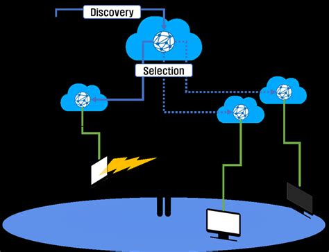 Service Oriented Iot Environment Download Scientific Diagram