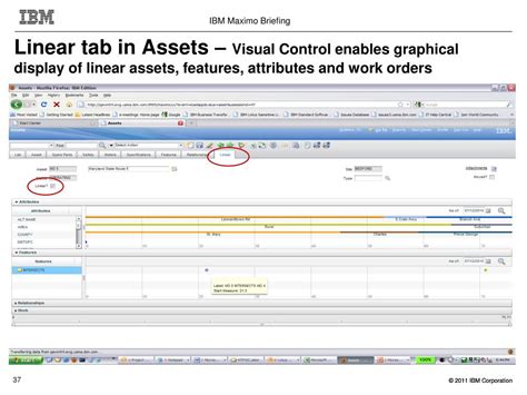 Ppt Ibm Maximo Asset Management 7 5 Powerpoint Presentation Free Download Id 555661