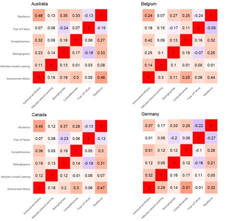The Heatmap Displaying The Correlation Coefficients Among The Download Scientific Diagram