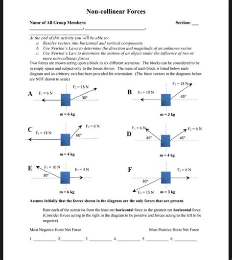Non Collinear Forces Name Of All Group Members Chegg