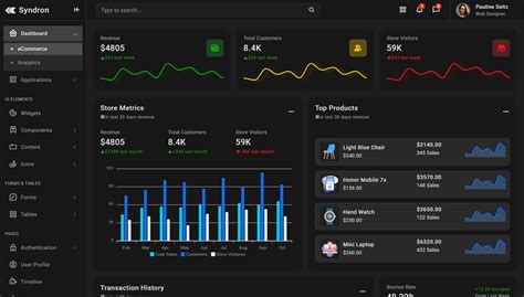 Syndron Bootstrap Admin Template Prime Access