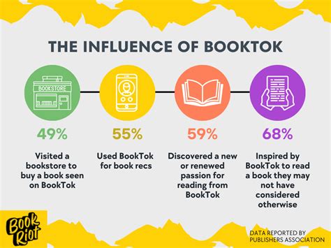 What Are The Actual Reading Trends For Gen Z Book Riot 2024