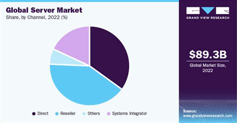 Server Market Size Share Growth Analysis Report 2030