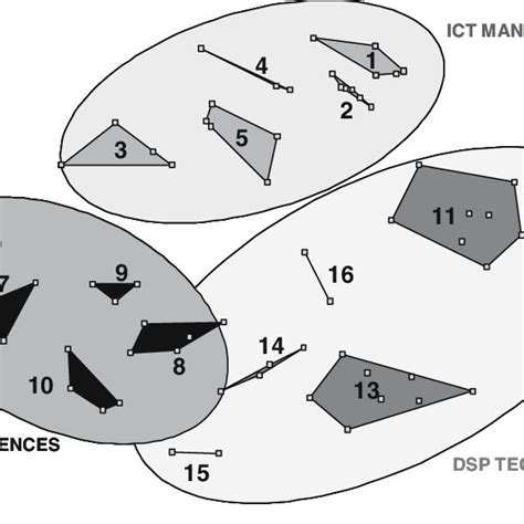 Detected Regions In The Cluster Map Download Scientific Diagram