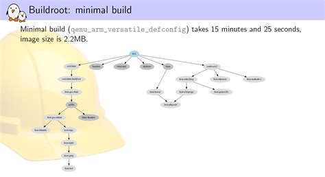 Building Embedded Linux Part 2 Buildroot Vs Yocto ~ Sam4sharing