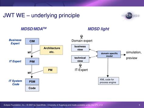 Ppt Java Workflow Tooling Jwt Powerpoint Presentation Free