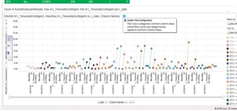 Spotfire Chart Types A Visual Reference Of Charts Chart Master