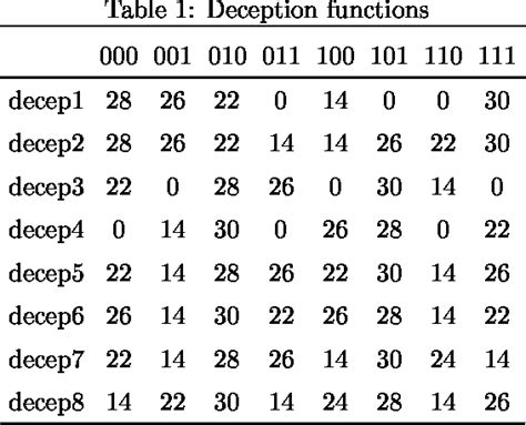 Table 1 From Simulating Gender Separation With Genetic Algorithms Semantic Scholar