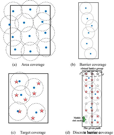 Coverage Methods Code Coverage Software Iujleo