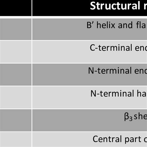 5 The Structure Of Levorphanol 1 And Levallorphan 2 Download