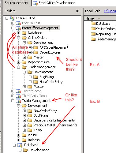 What Place In Tfs Should I Put My Database Project In Stack Overflow