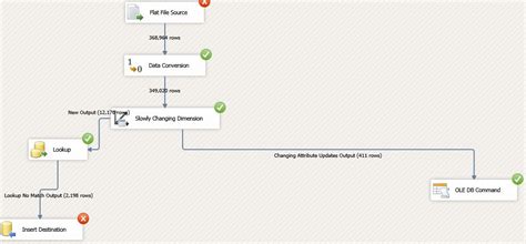 Sql Server Lookup Is Not Picking Up Duplicate Value Stack Overflow