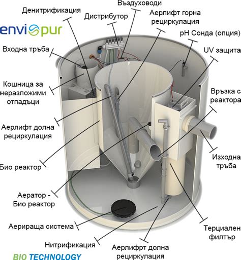 Индивидуални станции