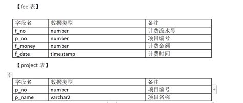 X 大数据应用开发Java理论题库中级 哔哩哔哩
