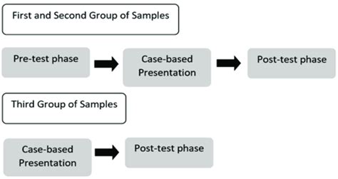 Flowchart Of Test Schemes Download Scientific Diagram