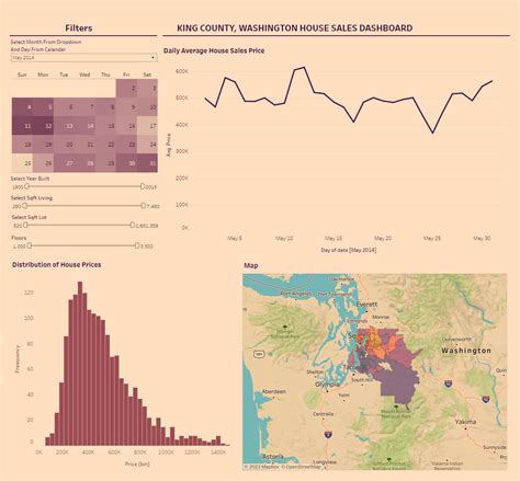 Github Zeed Almelhem King County House Sales Dashboard This Tableau Project Is Your Gateway