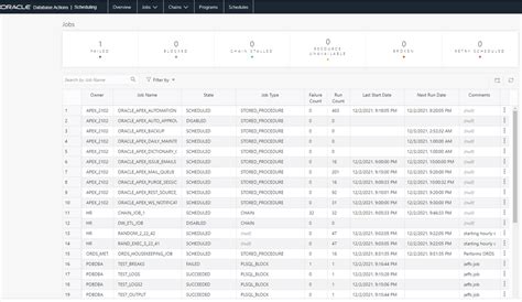 Oracle REST Data Services ORDS V Is Now Available