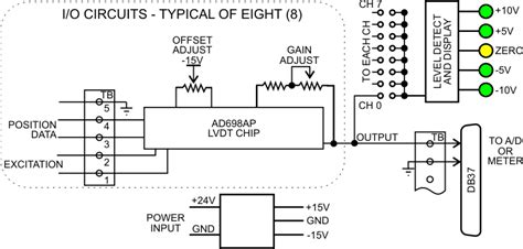 Lvdt 8u 8 Port Lvdtrvdt Excitation Signal Conditioning Board Acces