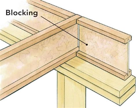 Exploring The Benefits Of Engineered Floor Joists Fine Homebuilding